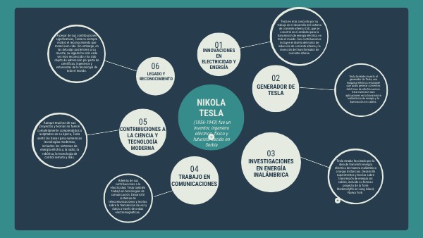Mapa mental de Nikola Tesla | Genially