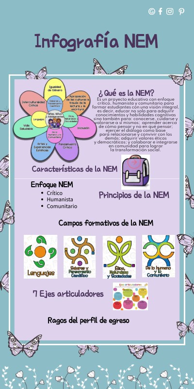 Infografía NEM | Genially