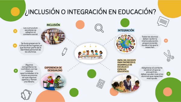 MAPA MENTAL EDUCACIÓN | Genially