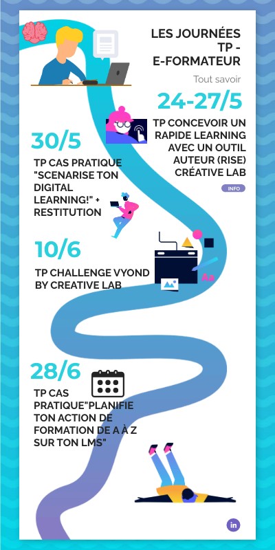 EVOCIME TP Les journées