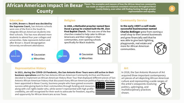 African American History Infographic
