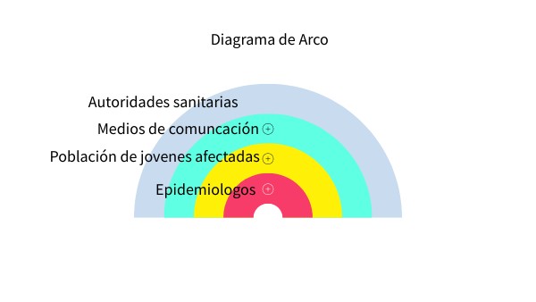 Genially Diagrama de arco