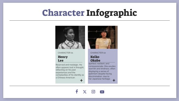 Character Infographic