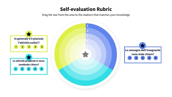 Self-evaluation Rubric | Genially