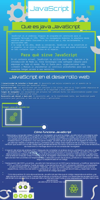 Infografía Robot | Genially