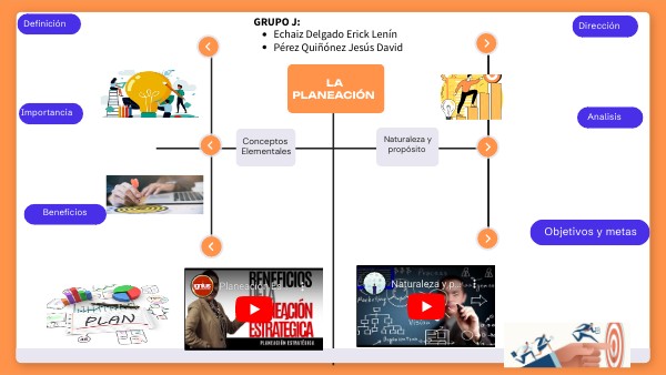 La Planeación | Genially