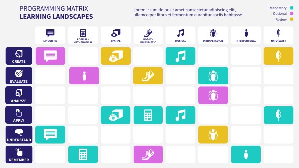 Programming Matrix | Genially