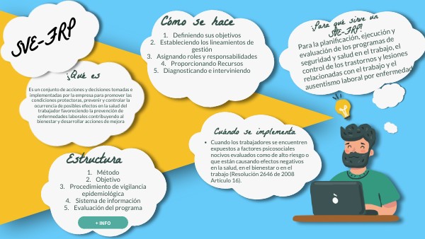 ORGANIZADOR GRÁFICO SVE-FRP | Genially