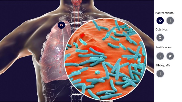 Tuberculosis multirresistente (TB-MDR) | Genially