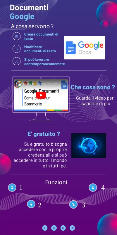 Infografica Tecnologica | Genially