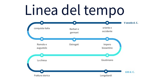 Schema interrogazione storia