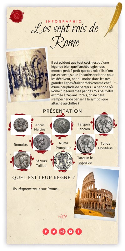 les 7 rois de rome | Genially