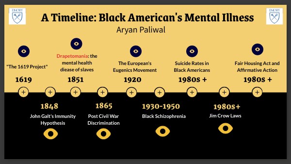 Mental Health Timeline