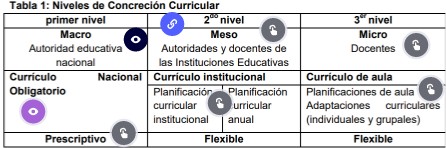 Modelos Curriculares | Genially