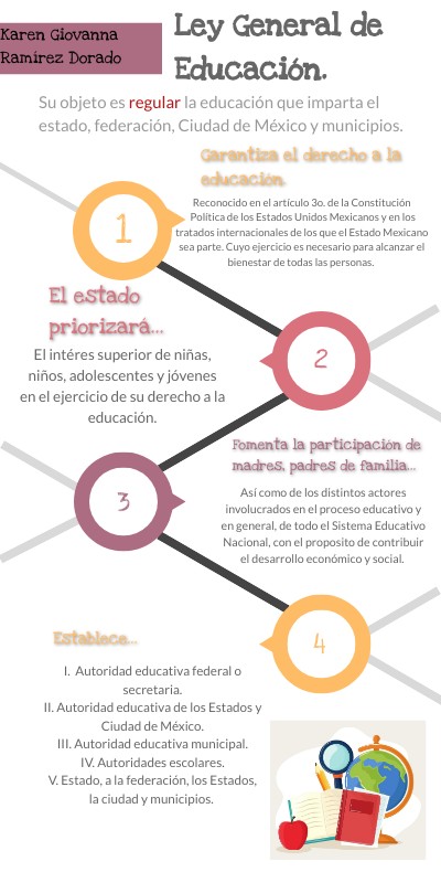 INFOGRAFÍA LEY GENERAL DE EDUCACIÓN | Genially