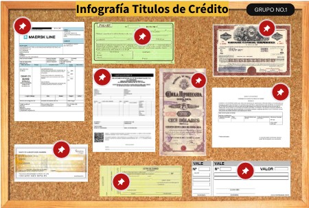 Infografía Títulos de Crédito | Genially
