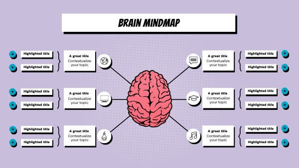 Brain Mindmap | Genially