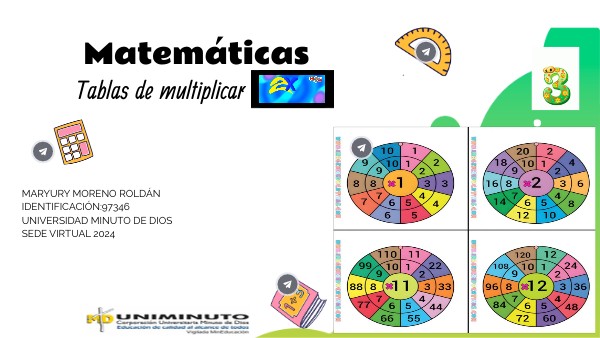 TABLAS DE MULTIPLICAR | Genially