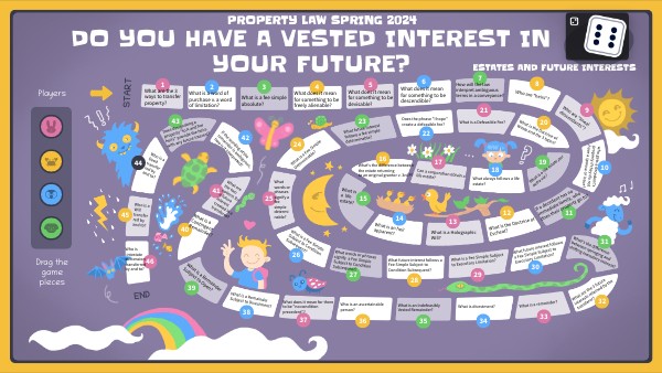 Property Law Estates and Future Interests