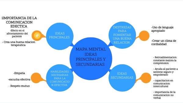 MAPA CONCEPTUAL | Genially