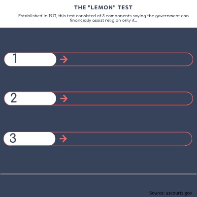 Interactive Lemon Test