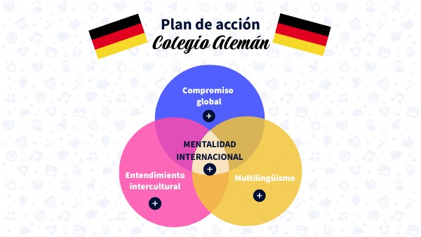 plan de acción vale | Genially