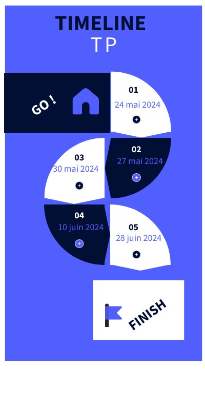 TIMELINE TP | Genially