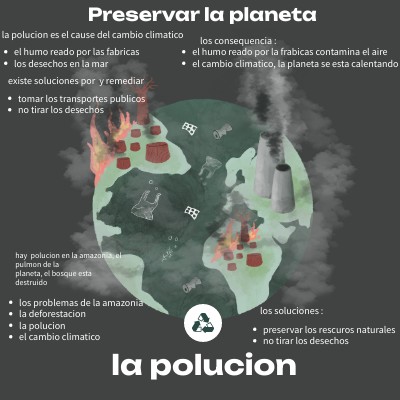 Carte Interactive Pollution