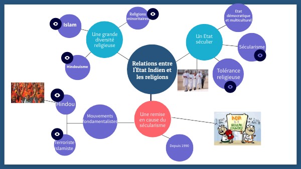 Carte mentale Inde et sécularisme | Genially