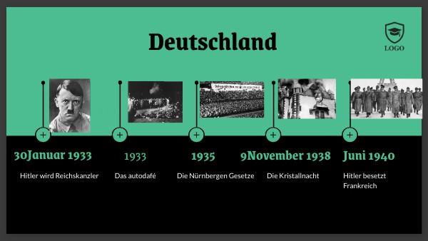 Higher Education Timeline