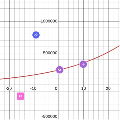 Graphing Exponential Functions