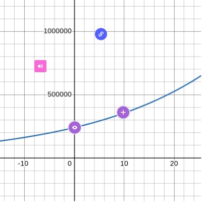 Graphing Exponential Functions