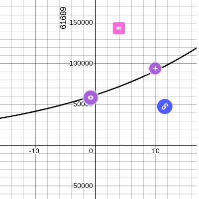 Graphing Exponential Functions