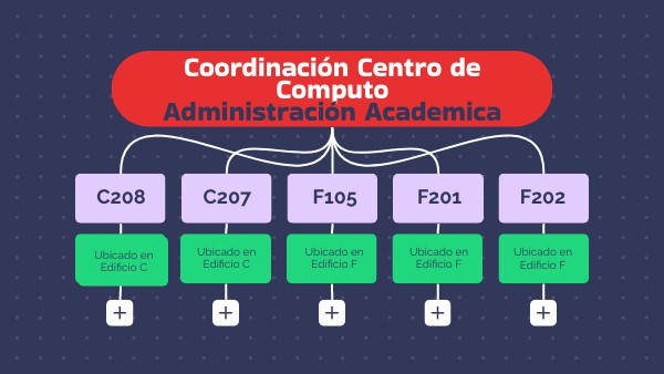 Mapa Mental esquema Vertical | Genially