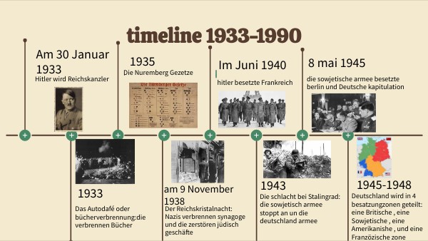 Timeline 1933-1990