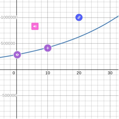 Graphing Exponential Functions | Genially