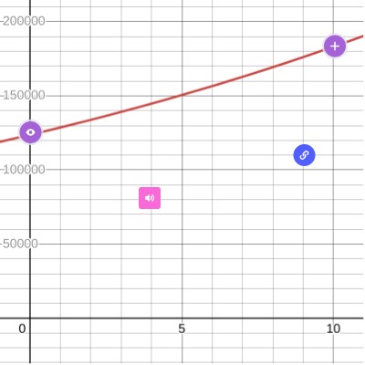 Graphing Exponential Functions
