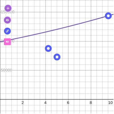 Graphing Exponential Functions Hayden Hernandez