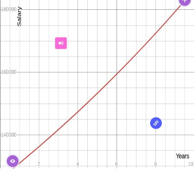 Graphing Exponential Functions