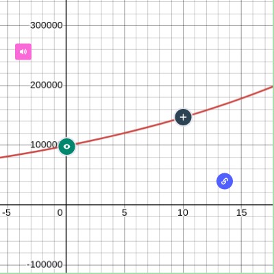 Graphing Exponential Functions