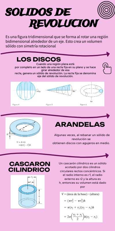 solidos de revolución