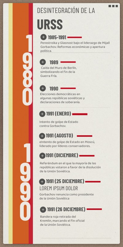 DECADES INFOGRAPHIC | Genially