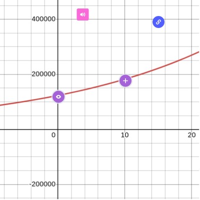 Graphing Exponential Functions | Genially