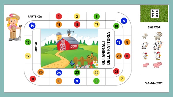 Gli animali della fattoria