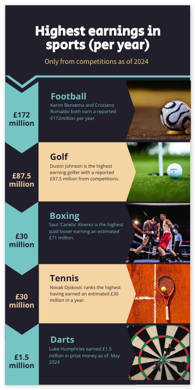 ARROWS TIMELINE | Genially