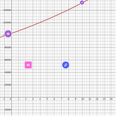 Graphing Exponential Functions
