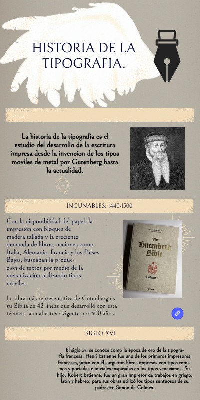 La historia de la tipografia | Genially
