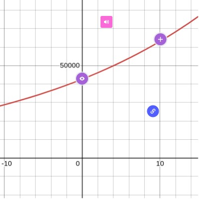 Graphing Exponential Functions