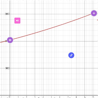 Graphing Exponential Functions