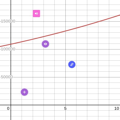Graphing Exponential Functions | Genially